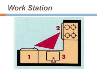 Understanding the basic kitchen layout | PPTX