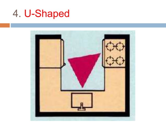 Understanding the basic kitchen layout | PPTX | Interior Decorating ...