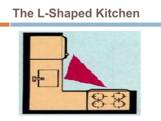 Understanding the basic kitchen layout | PPTX