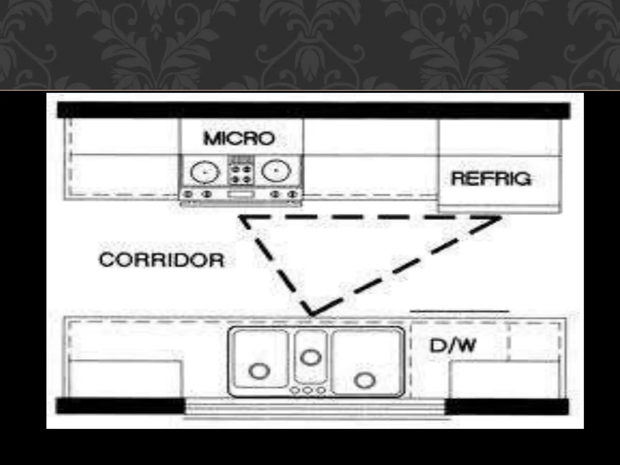 Understanding_THE_BASIC_KITCHEN_LAYOUT.pptx