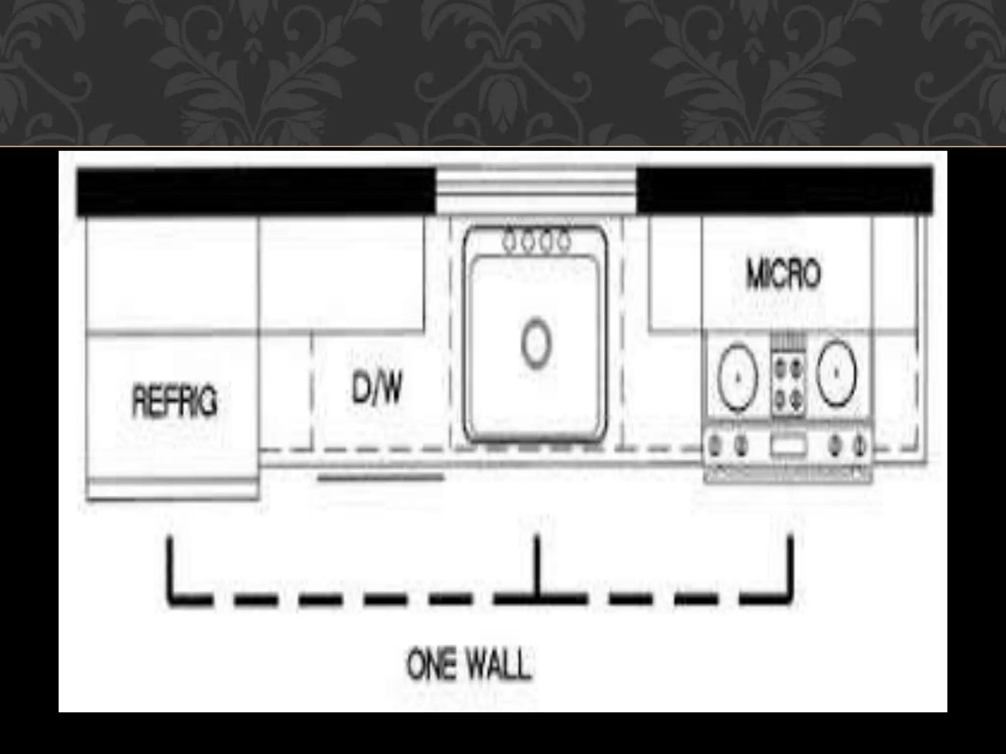 Understanding_THE_BASIC_KITCHEN_LAYOUT.pptx