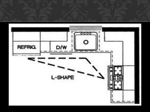 Understanding_THE_BASIC_KITCHEN_LAYOUT.pptx