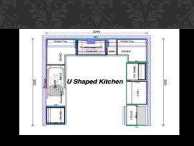 Understanding_THE_BASIC_KITCHEN_LAYOUT.pptx