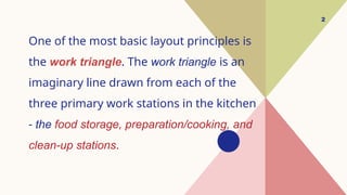 UNDERSTANDING THE BASIC KITCHEN LAYOUT.pptx