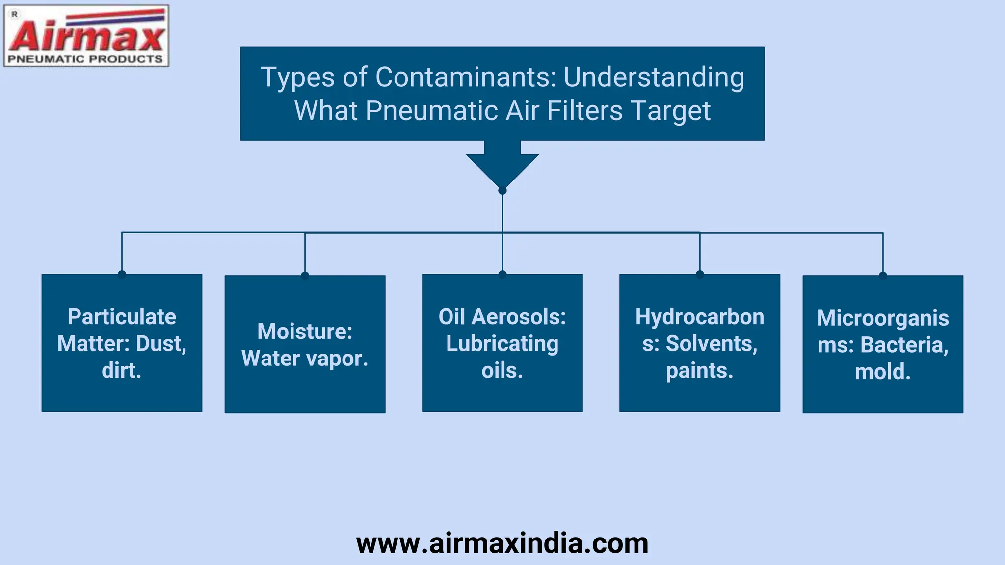 Understanding The Basics_ A Comprehensive Guide To Pneumatic Air ...