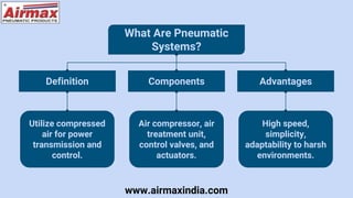 Understanding The Basics_ A Comprehensive Guide To Pneumatic Air ...
