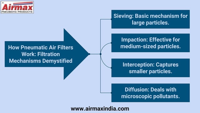 Understanding The Basics_ A Comprehensive Guide To Pneumatic Air ...