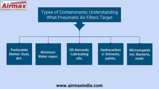 Understanding The Basics_ A Comprehensive Guide To Pneumatic Air Filters.pptx