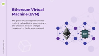 Understanding the Basics of Decentralized Applications (dApps) | PPT