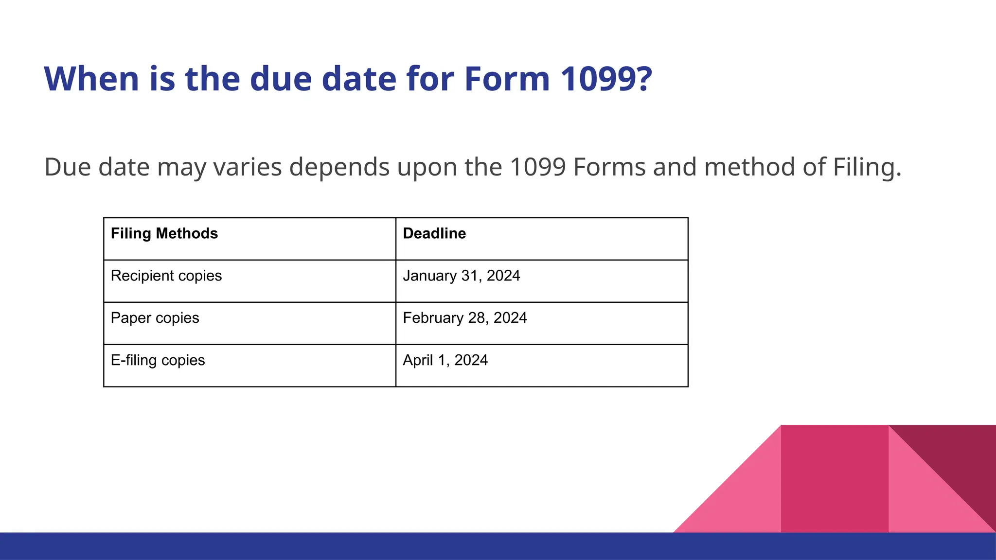Understanding the basics of Form 1099.pptx