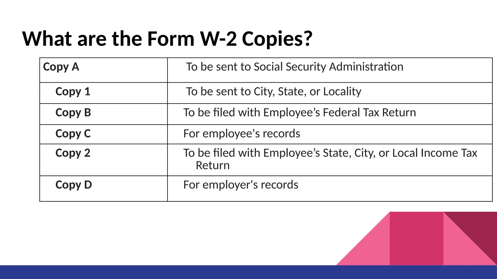 Understanding the Basics of Form W-2.pptx
