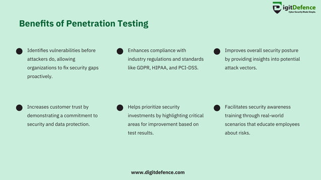 Understanding the Basics of Penetration Testing Services.pdf