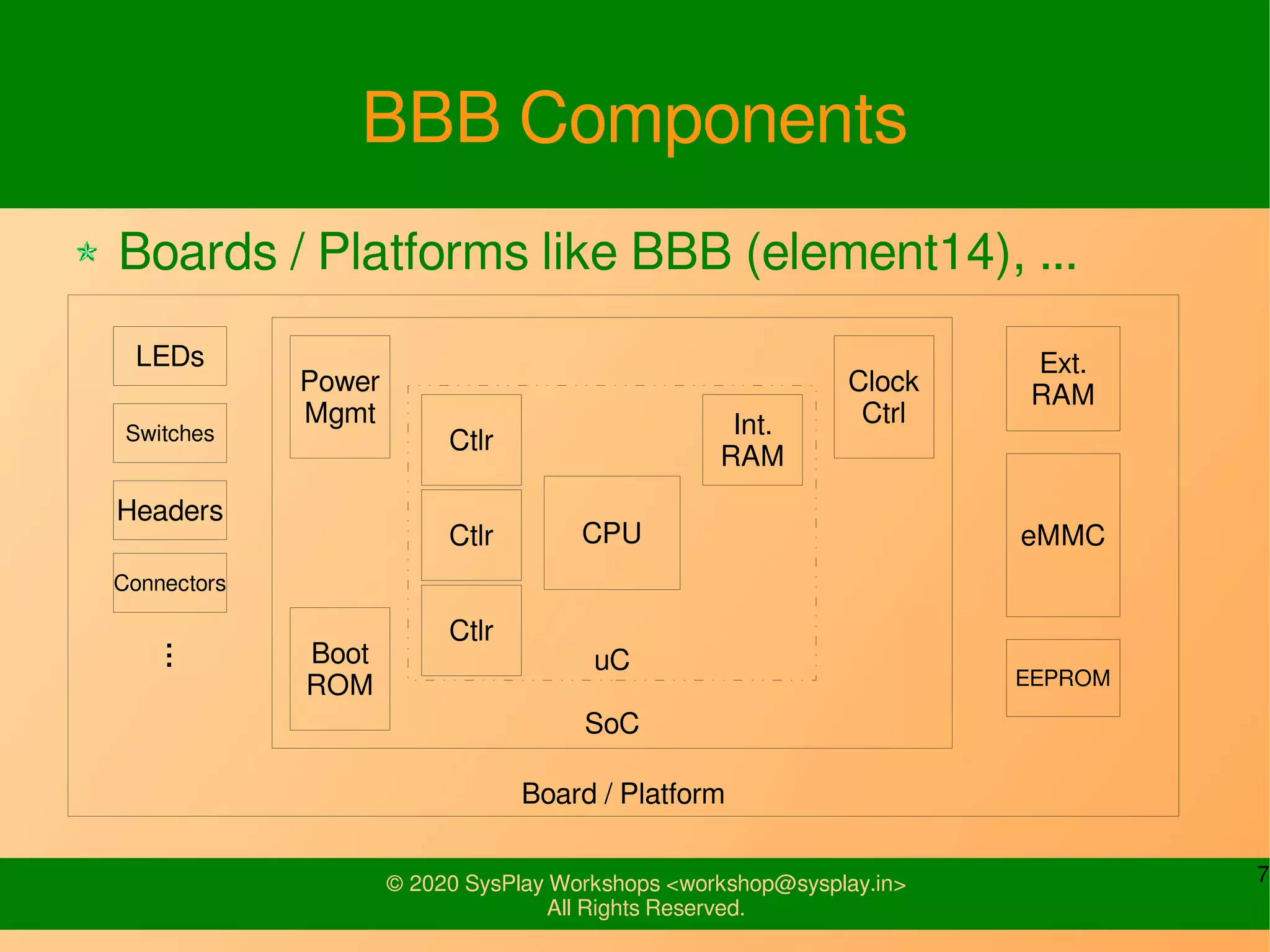 Understanding the BBB | PDF