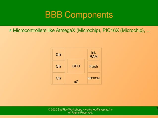 Understanding the BBB | PPT