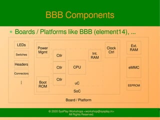 Understanding the BBB | PDF