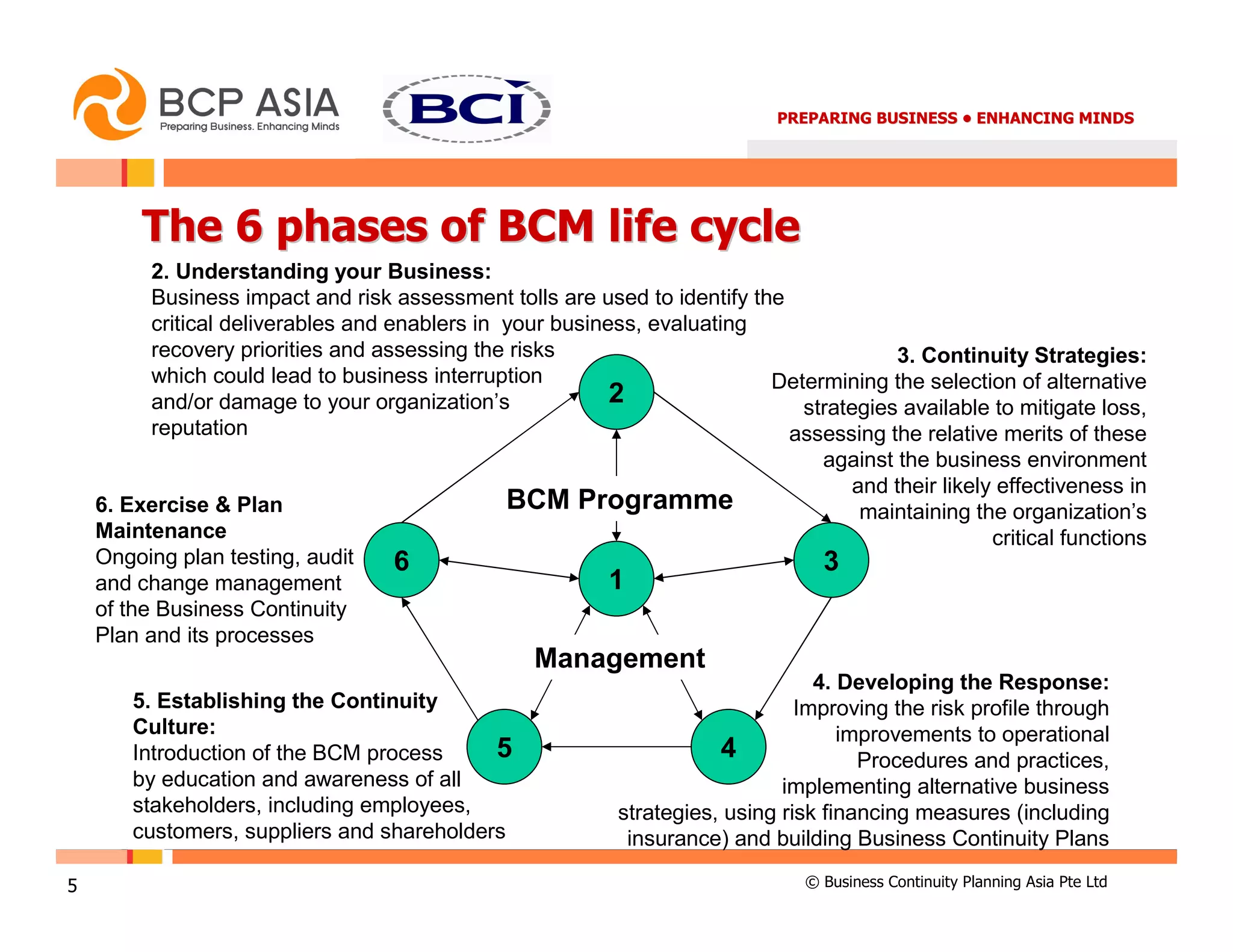 Understanding The Business Continuity Management Expectations And Good ...
