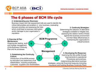 Understanding The Business Continuity Management Expectations And Good ...