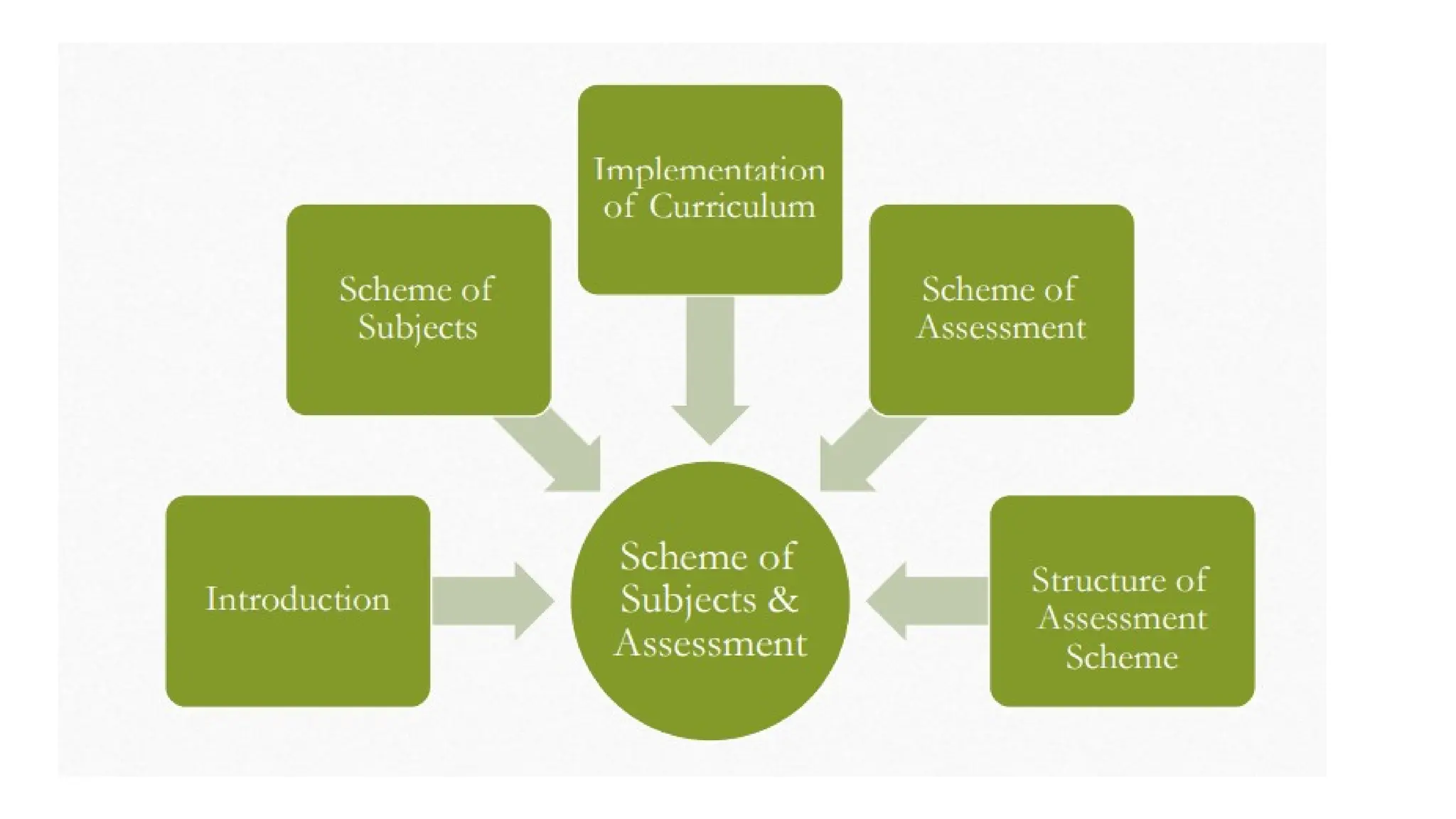 Understanding the CBSE Curriculum & its Overview [Autosaved].pptx