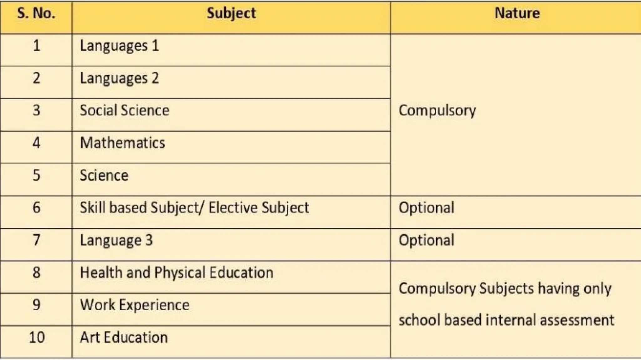 Understanding the CBSE Curriculum & its Overview [Autosaved].pptx