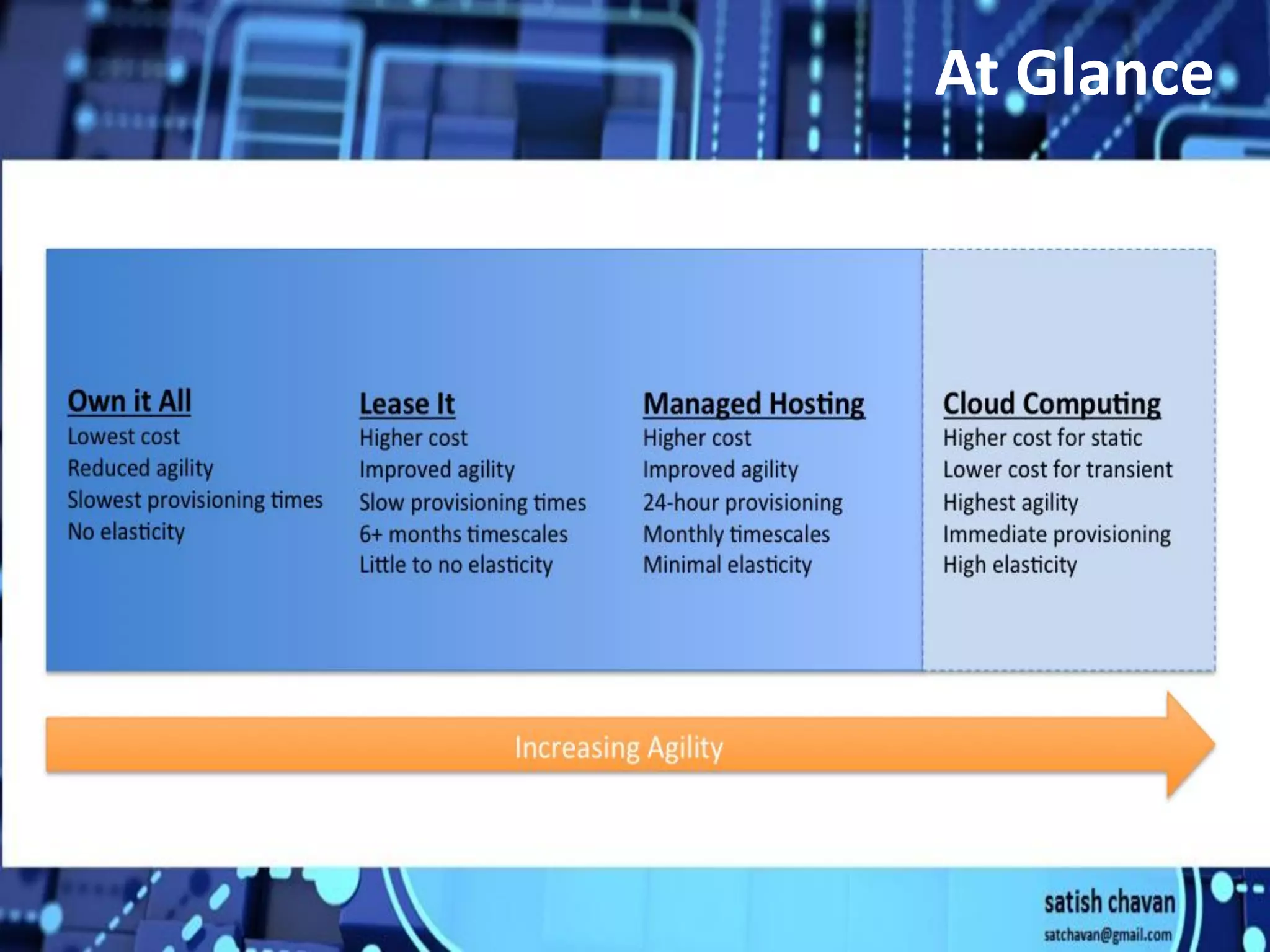 Understanding the cloud computing stack | PDF