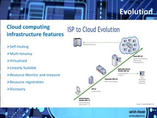 Understanding the cloud computing stack | PDF