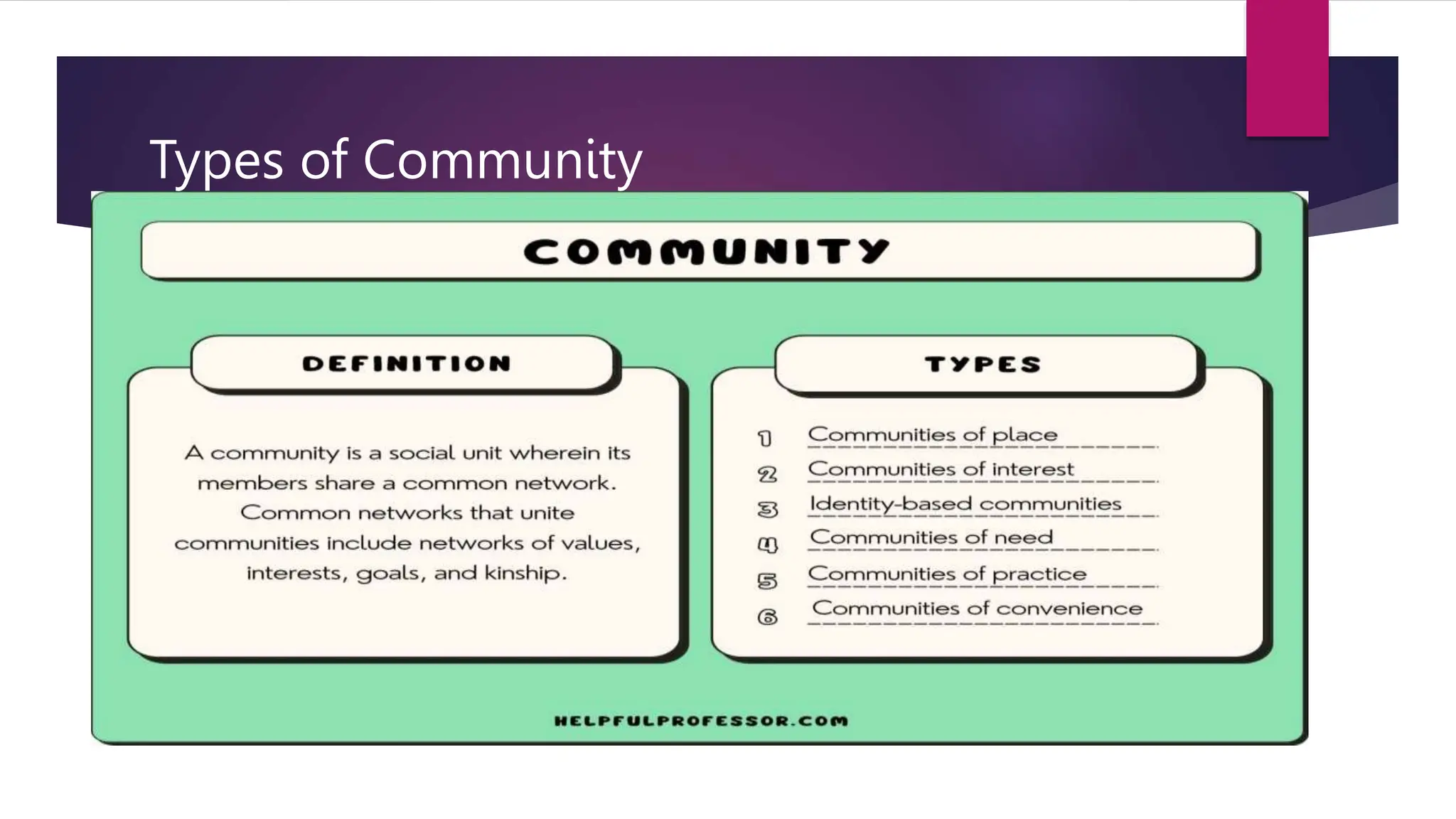 Understanding the Types of Community.pptx
