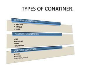 Understanding the components of standard template library | PPTX