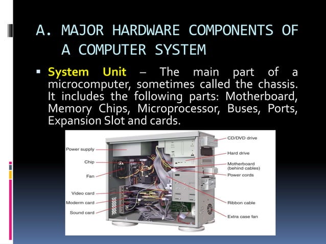 Understanding the computer system | PPTX