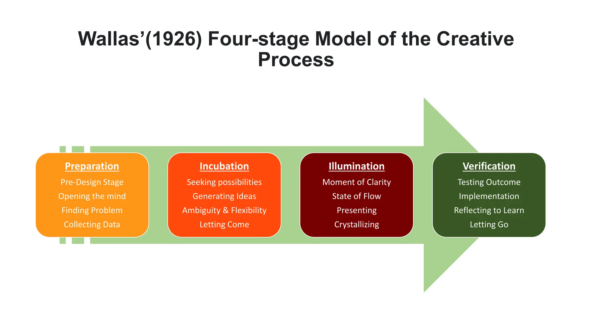 Understanding the concept of Creativity Common myths about creativity ...