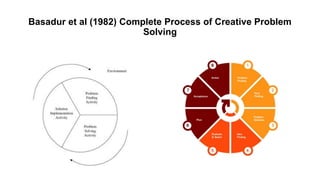 Understanding the concept of Creativity Common myths about creativity ...