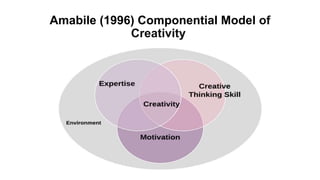 Understanding the concept of Creativity Common myths about creativity ...
