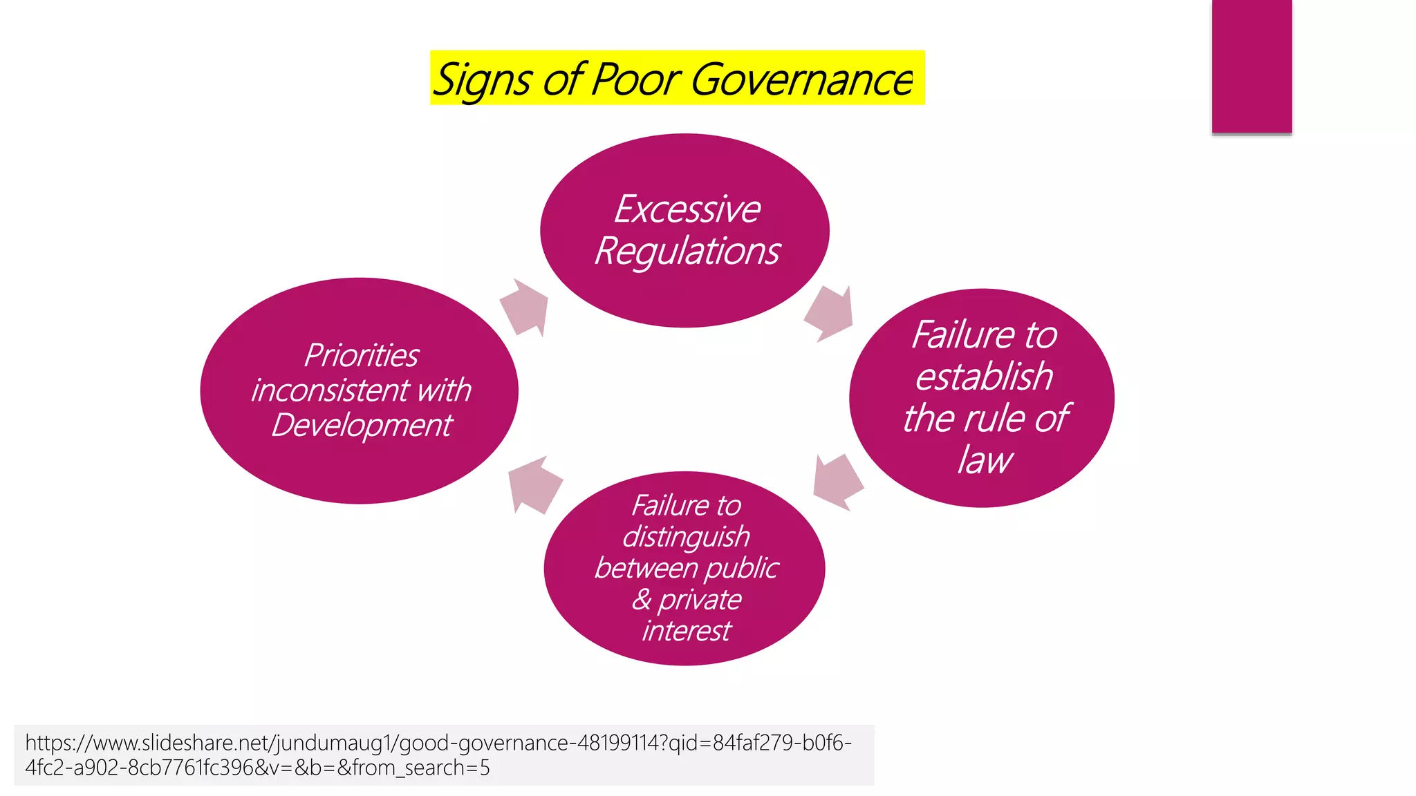 Understanding the Concept of Good Governance | PPTX