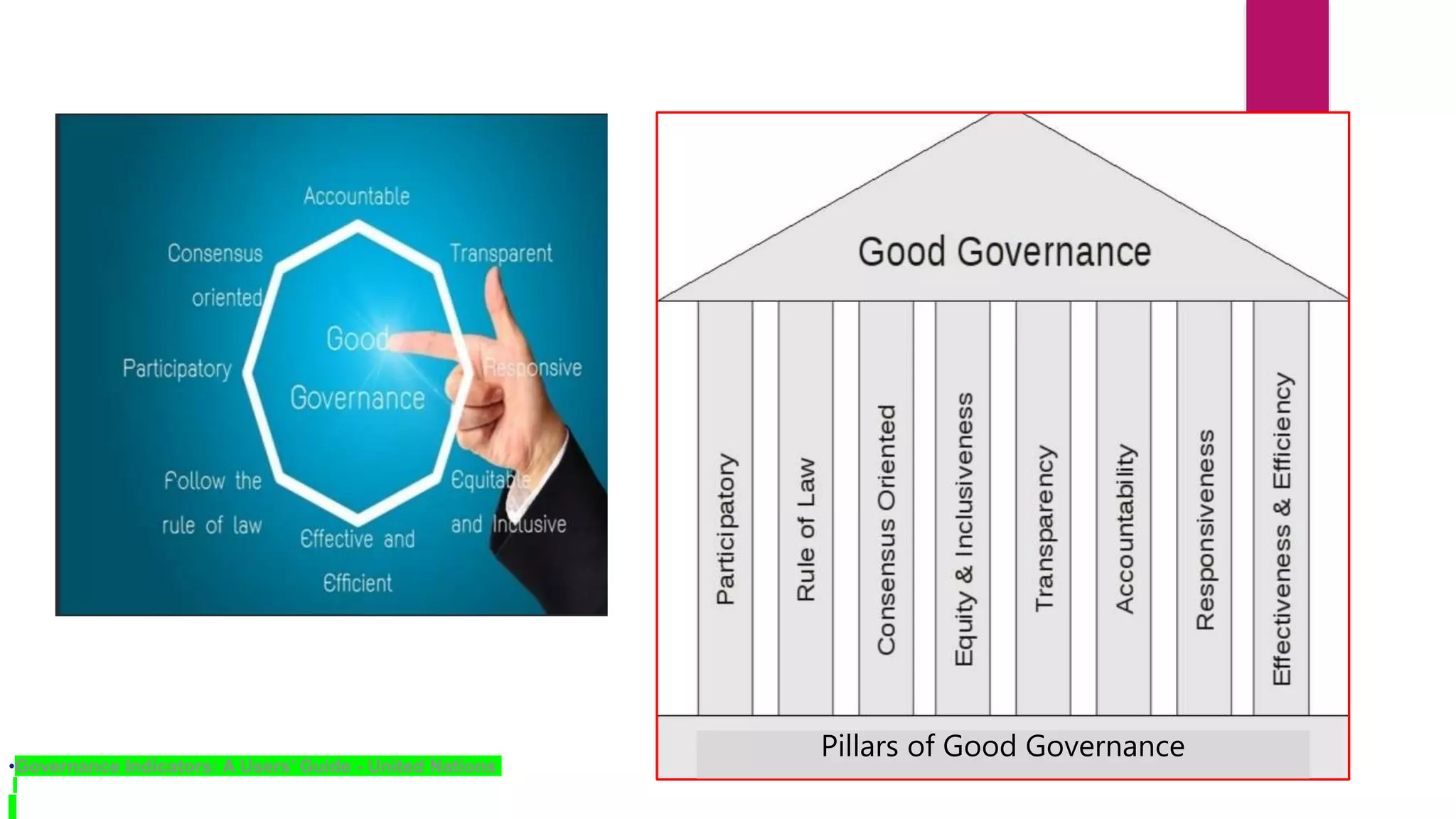 Understanding the Concept of Good Governance | PPTX