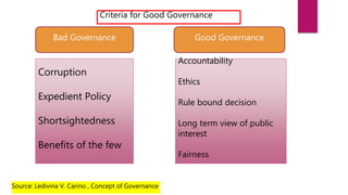 Understanding the Concept of Good Governance | PPTX