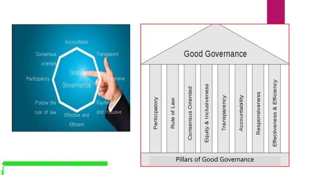Understanding the Concept of Good Governance | PPTX