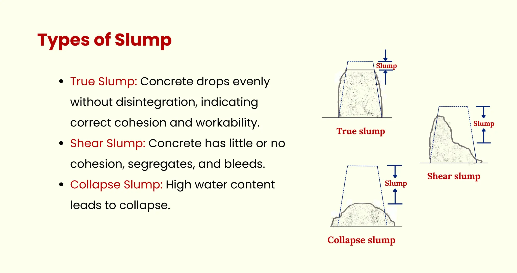 Understanding the Concrete Slump Test.pdf
