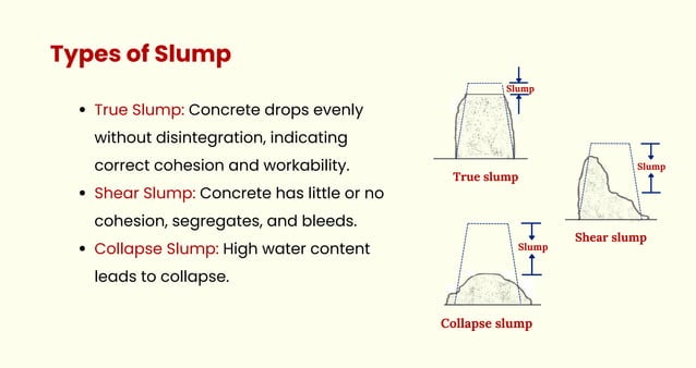 Understanding the Concrete Slump Test.pdf