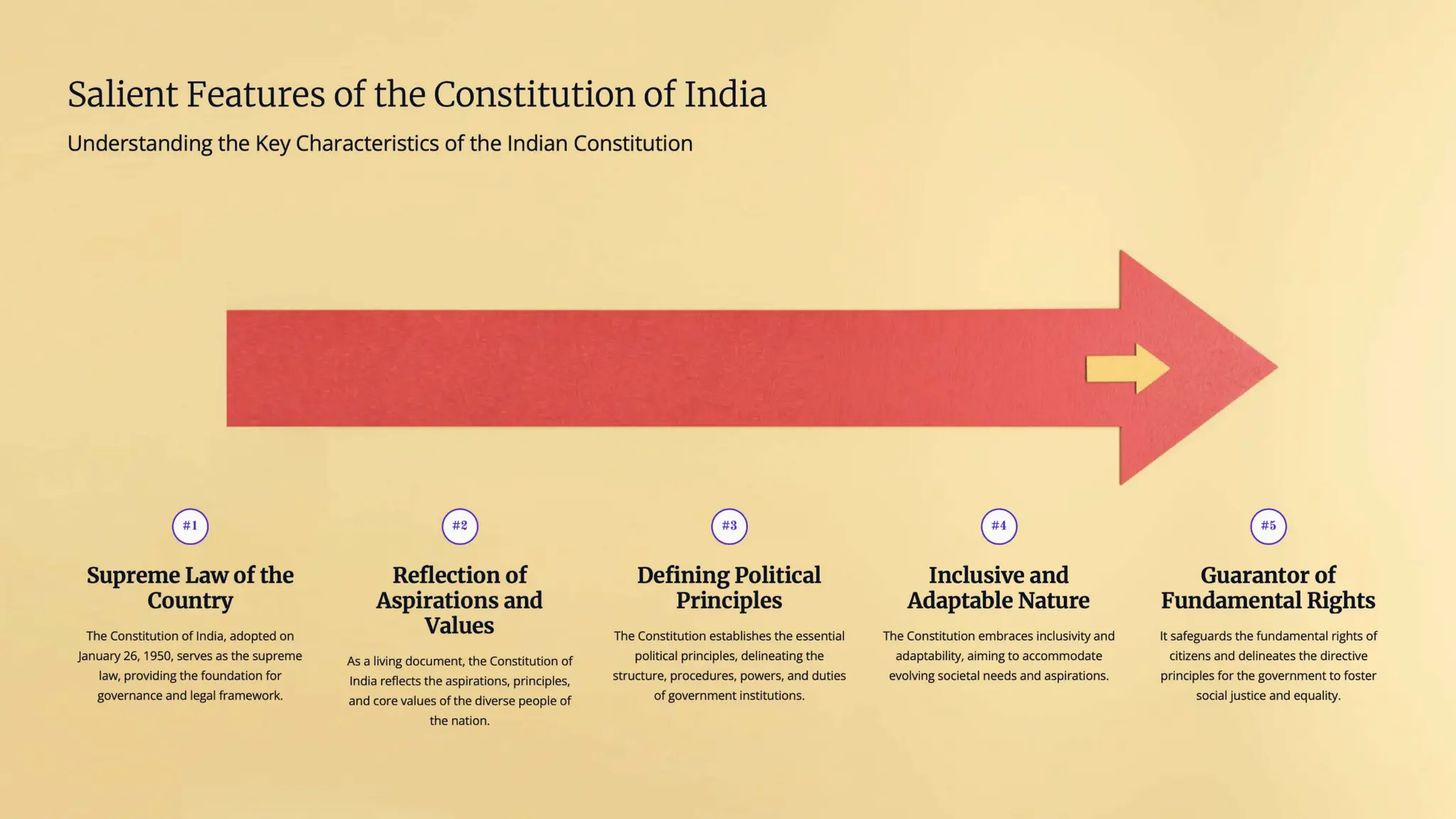 Understanding the Constitution of India.pdf