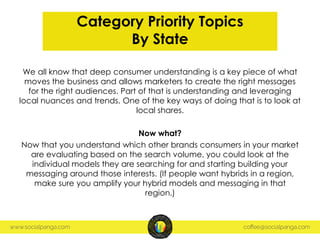 Understanding The Consumer Buying Behavior Through Google Search | PPT