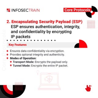 Understanding the Core Protocols of IPSec (Internet Protocol Security).pdf