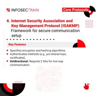 Understanding the Core Protocols of IPSec (Internet Protocol Security).pdf