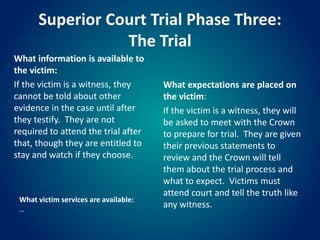 Understanding the criminal court process as a victim - Victim Justice ...