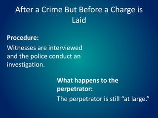 Understanding the criminal court process as a victim - Victim Justice ...