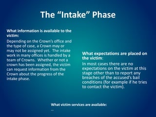 Understanding the criminal court process as a victim - Victim Justice ...