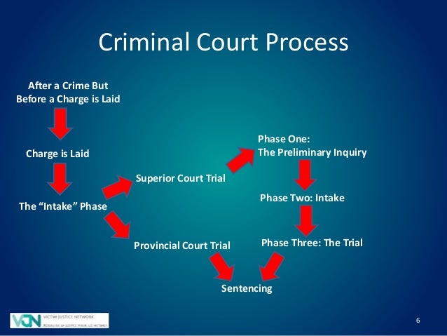 Understanding the Criminal Court Process as a Victim