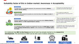 Understanding the current EV scenario in India_Key findings.pdf