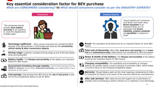 Understanding the current EV scenario in India_Key findings.pdf