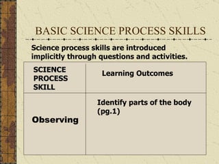 Understanding the curriculum | PPT