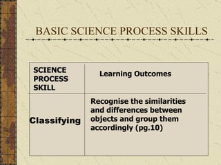 Understanding the curriculum | PPT