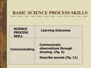Understanding the curriculum | PPT